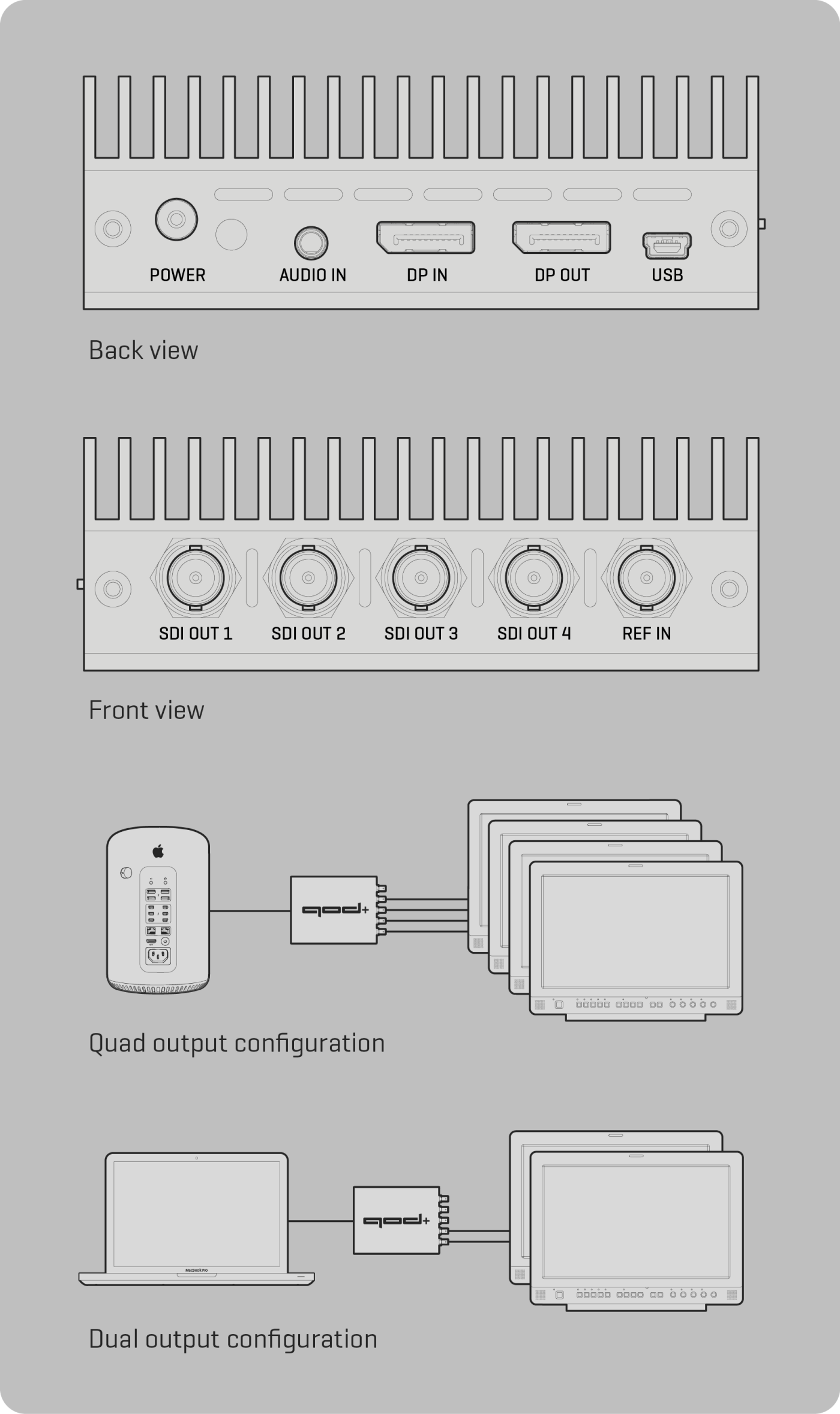 QOD+ User Guide | QOD+ User Guide